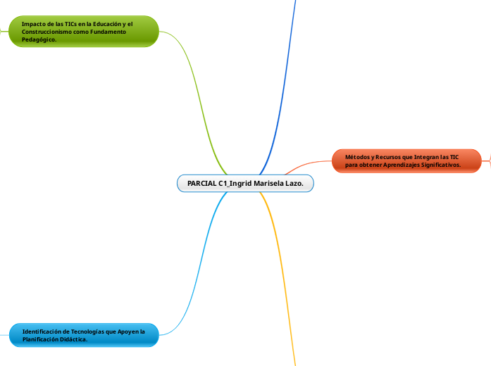 PARCIAL C1_Ingrid Marisela Lazo. - Mind Map