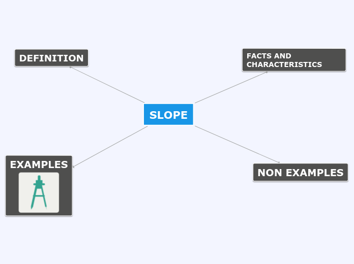 SLOPE - Mind Map
