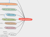 Software Educativo - Mind Map