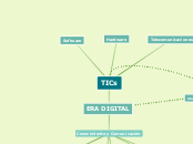 El Impacto de las TICs - Mind Map