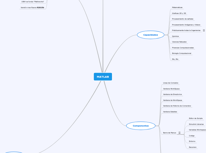 MATLAB - Mind Map