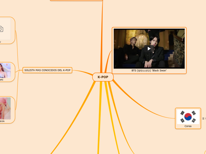 k-pop - Mind Map