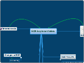 ECN implementation - Mind Map