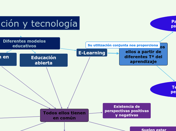 PEC 4 - Concept Map