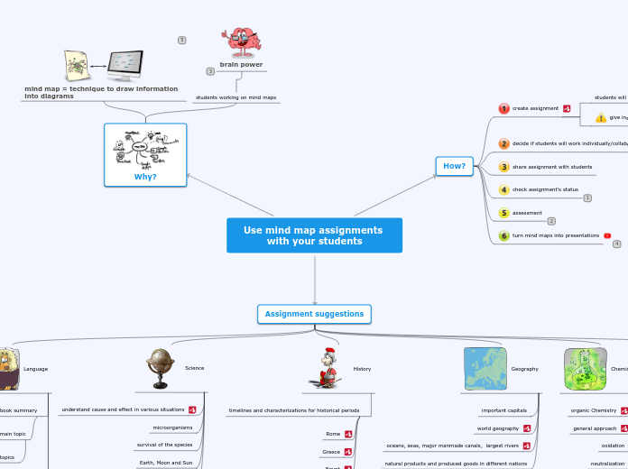 Sample Mind Map - Mappa Mentale