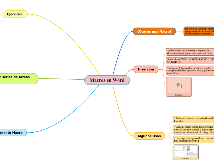 Macros en Word - Mind Map