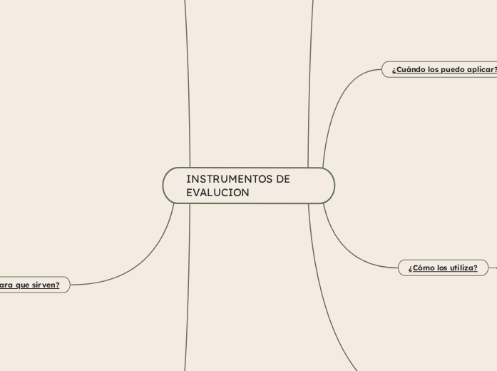 INSTRUMENTOS DE EVALUCION | Mapa mental Mindomo