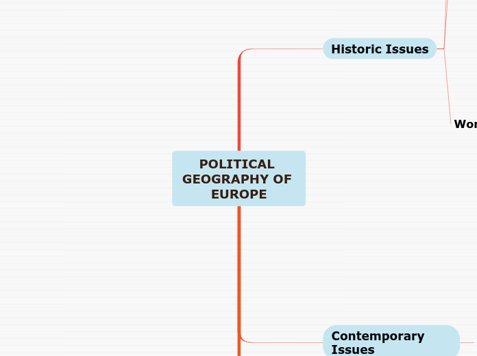 POLITICAL GEOGRAPHY OF EUROPE - Mind Map