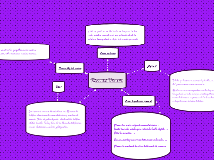 Rastro Digital - Mind Map