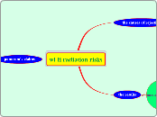 wi-fi radiation risks - Mind Map