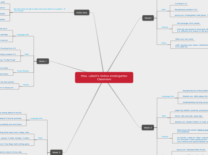 E-Learning Concept Map - Mind Map