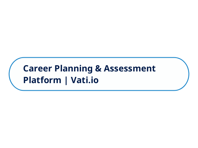 Career Planning & Assessment Platform ...- Mind Map
