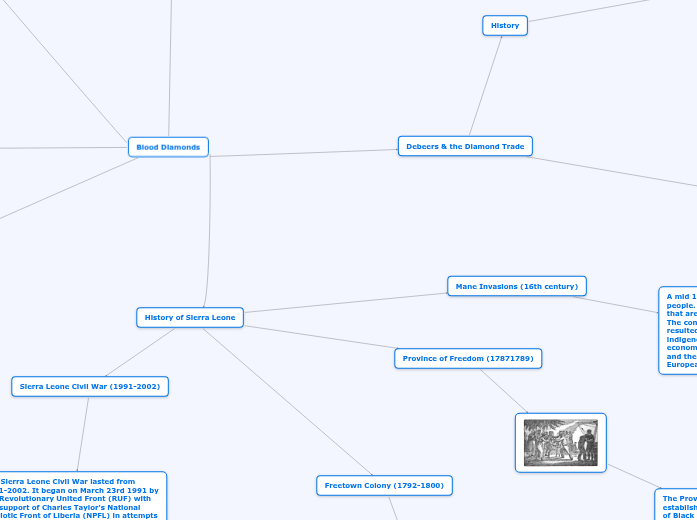 Blood Diamonds 2 - Concept Map