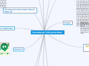 drive - Mind Map