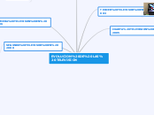 EVOLUCION DE LAS TELEVISION - Mind Map