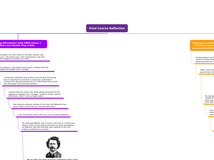 Final Course Reflection - Mind Map