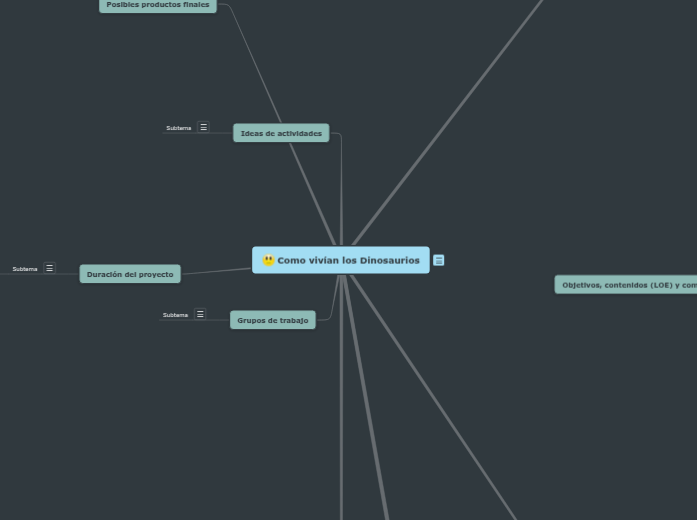 ¿Cómo vivían los dinosaurios? - Mind Map