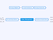 Classroom Management - Mind Map