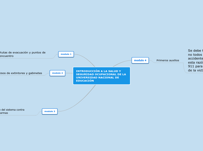 INTRODUCCIÓN A LA SALUD Y SEGURIDAD OCUPAC...- Mind Map