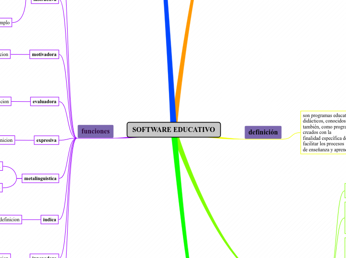 SOFTWARE EDUCATIVO - Mind Map