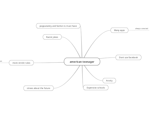 american teenager - Mind Map