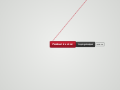 festival de cine - Mind Map