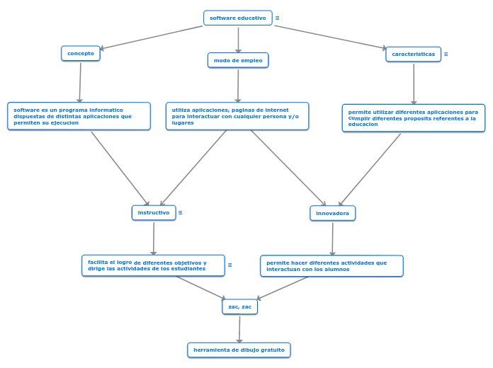 software educativo - Mind Map