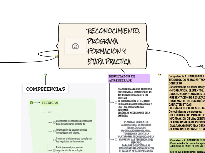RECONOCIMIENTO, PROGRAMA, FORMACION Y ETAP...- Mind Map