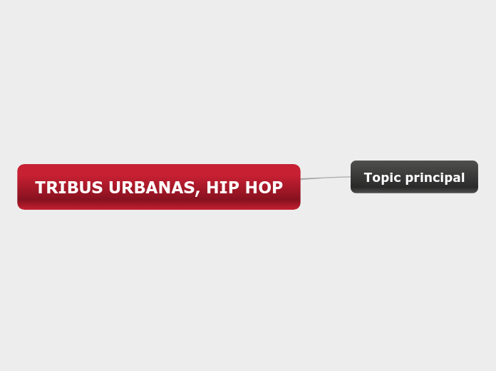 TRIBUS URBANAS, HIP HOP - Mind Map