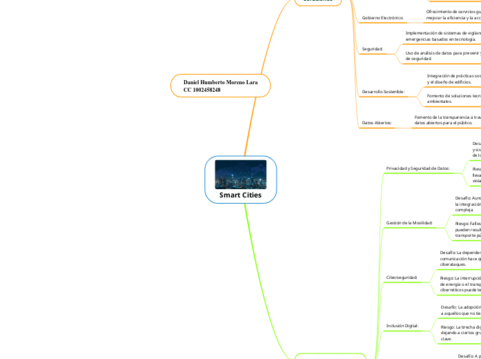 Smart Cities - Mind Map