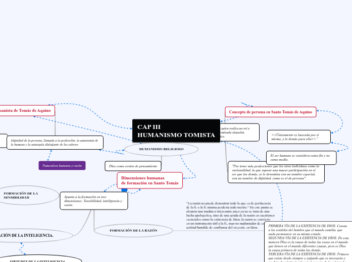 CAP III HUMANISMO TOMISTA - Mind Map