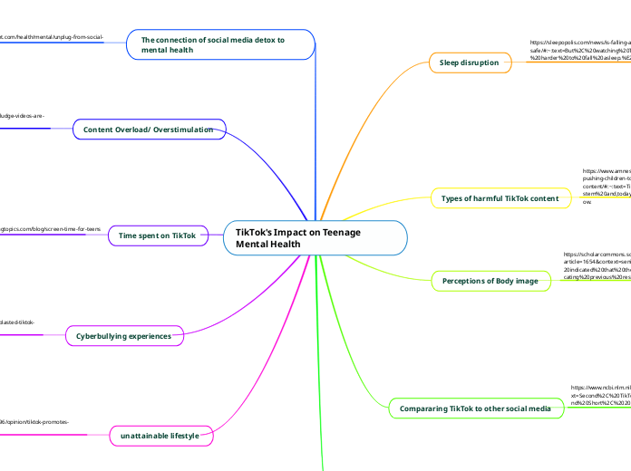 MetaPhysics - Mind Map
