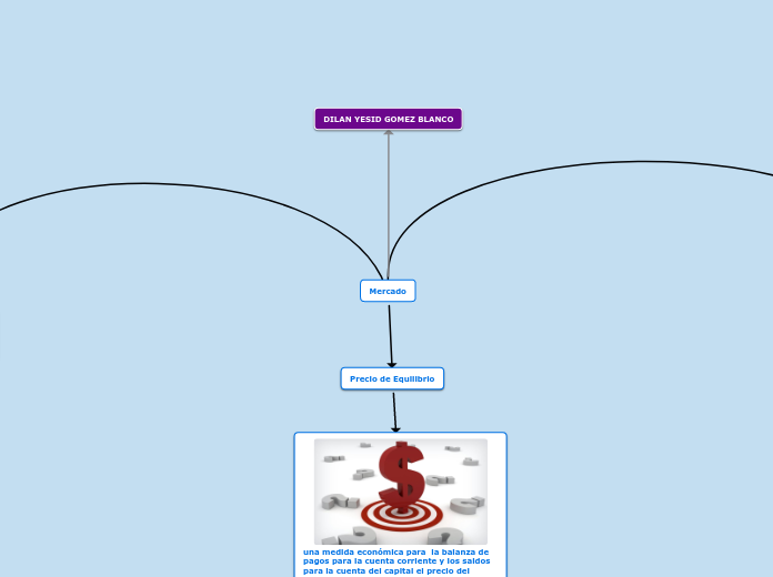 Mercado - Mind Map