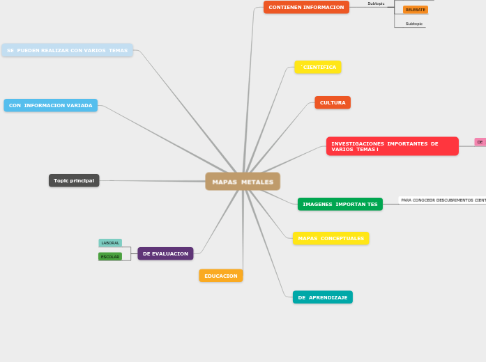 Nuevo mapa - Mind Map