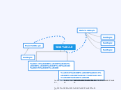 Web 2.0 - Mind Map