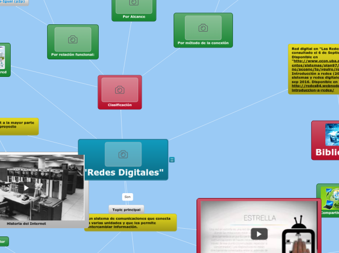 'Redes Digitales' - Concept Map