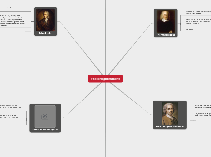 The Enlightenment - Mind Map