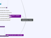 INFORMATICA - Mind Map