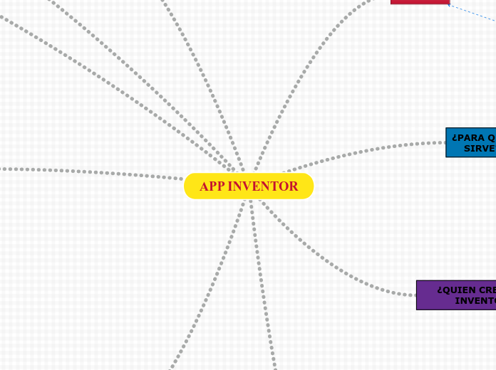 APP INVENTOR - Mind Map