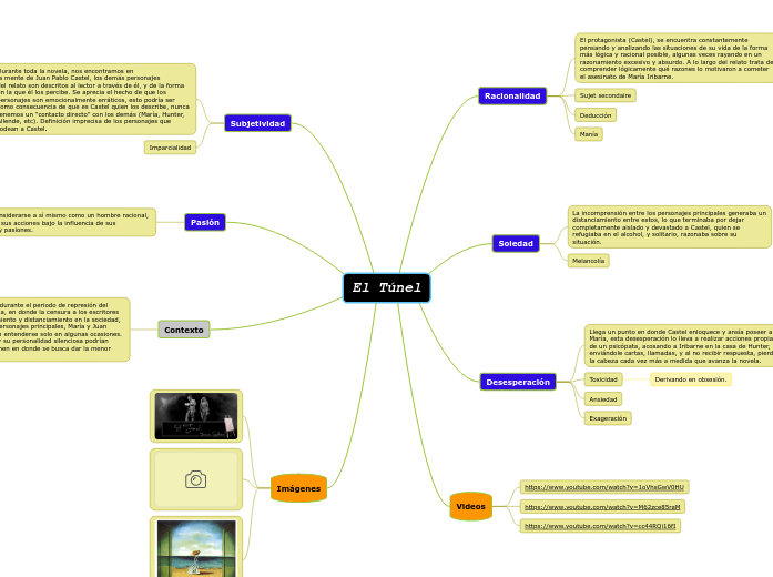 El Túnel - Mind Map