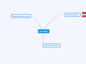 la celula - Mind Map