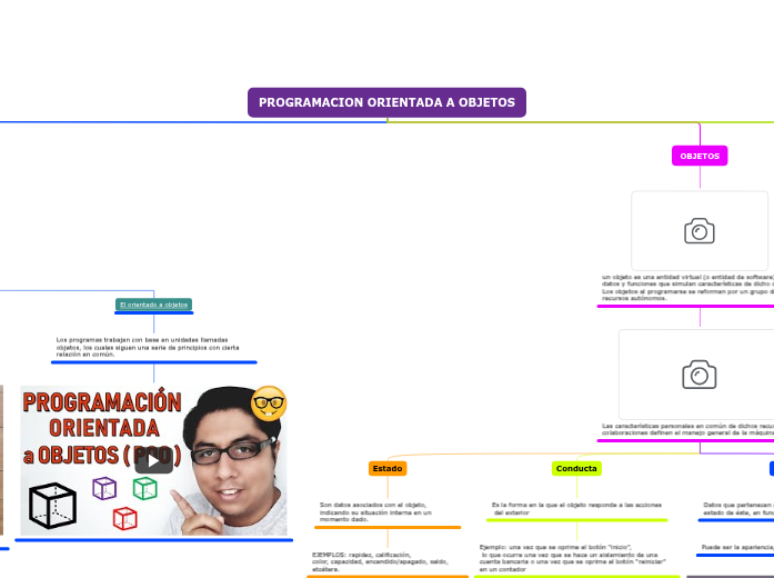 PROGRAMACION ORIENTADA A OBJETOS_Gallardo Juarez Hector Zahid (1) | Mapa mental Mindomo