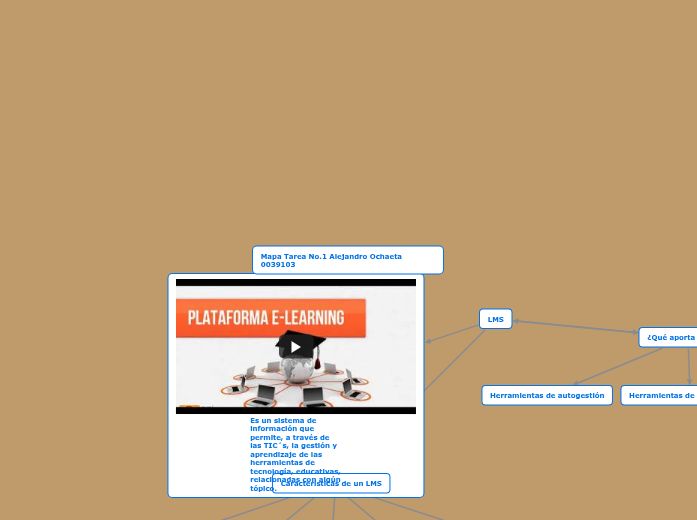Mapa Tarea No.1 Alejandro Ochaeta 00391...- Concept Map