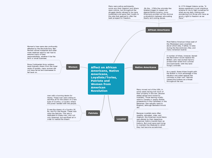 Affect on African Americans, Native Americ...- Mind Map