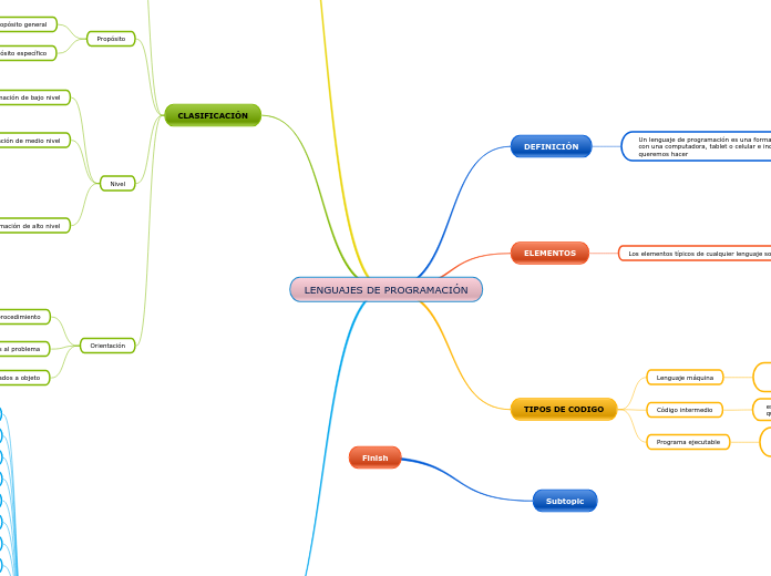 LENGUAJES DE PROGRAMACIÓN - Mind Map