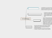 FOTOSINTESIS - Mind Map