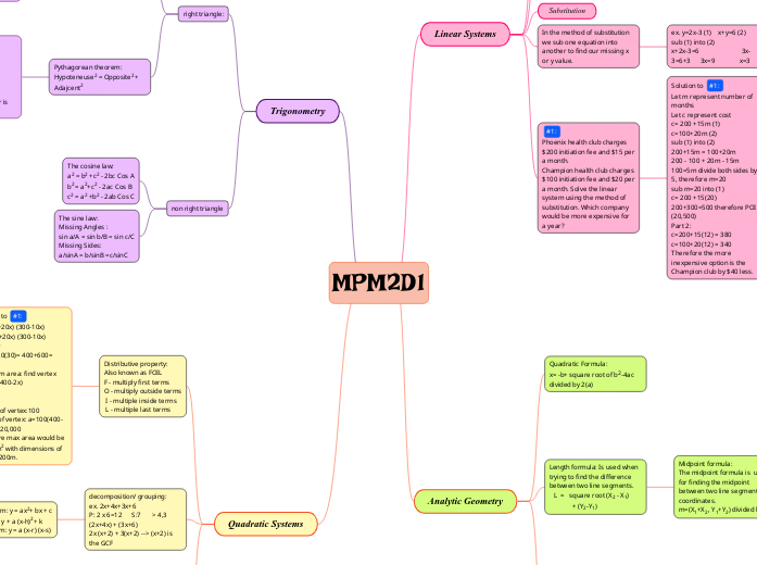 MPM2D1 - Copy - Mind Map