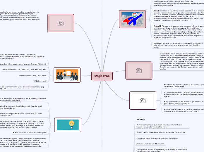 Google-Drive - Mind Map