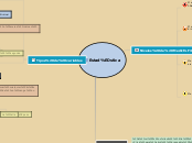 Estadistica - Mind Map
