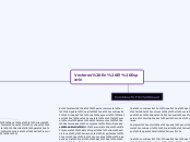 Vectores En El Espacio - Mind Map